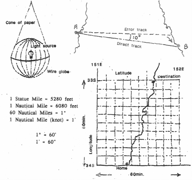 Wheels of Fire: Math in Aviation – 11th Grade - The BEarth Institute