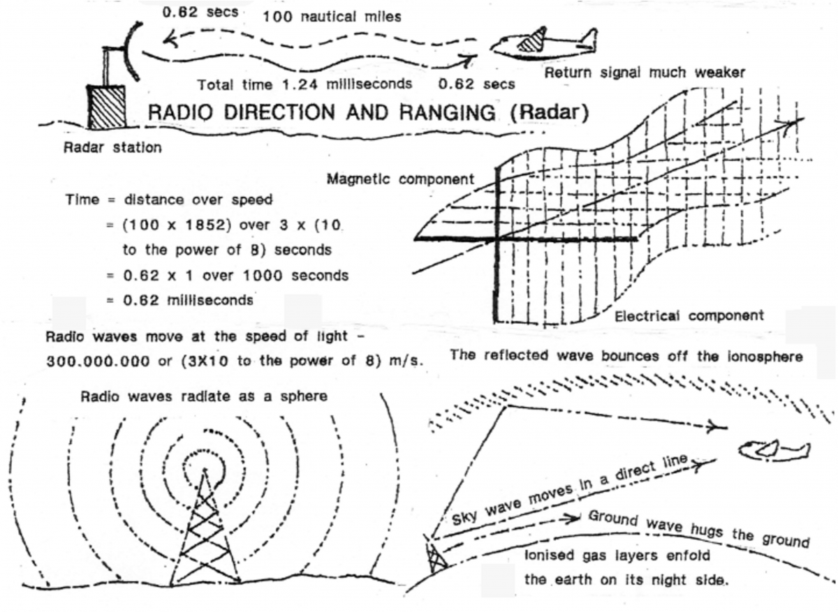 Wheels of Fire: Math in Aviation – 11th Grade - Earthschooling