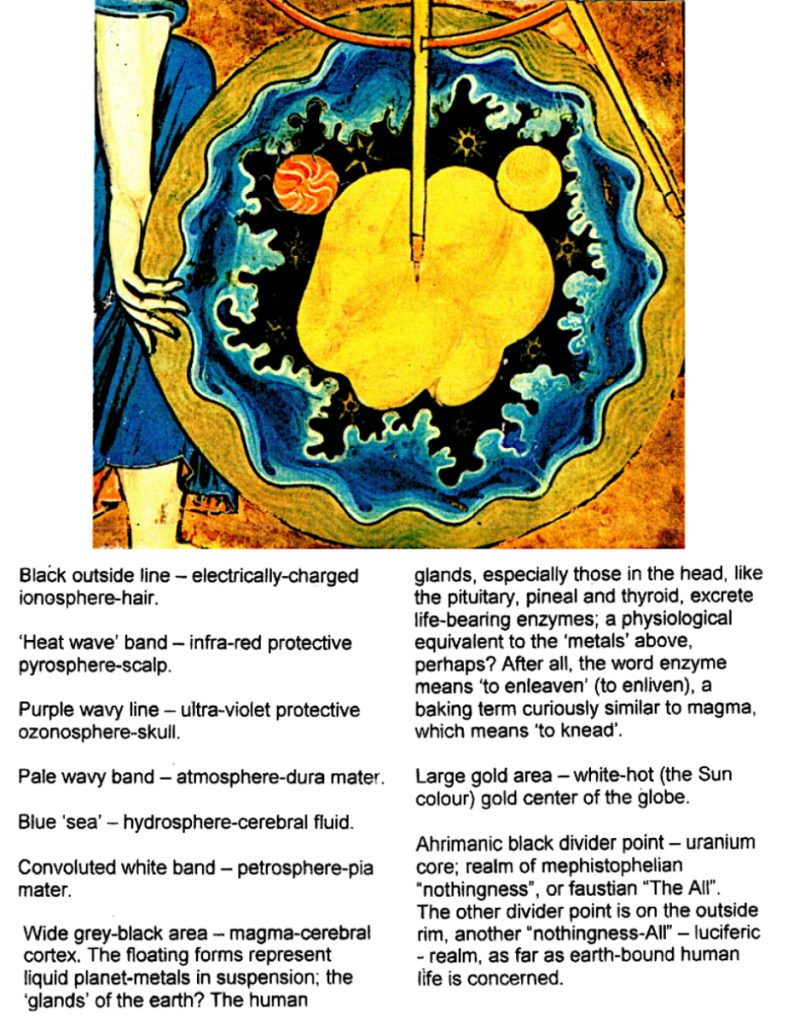 Sacred Faces: Head Physiognomy - The BEarth Institute