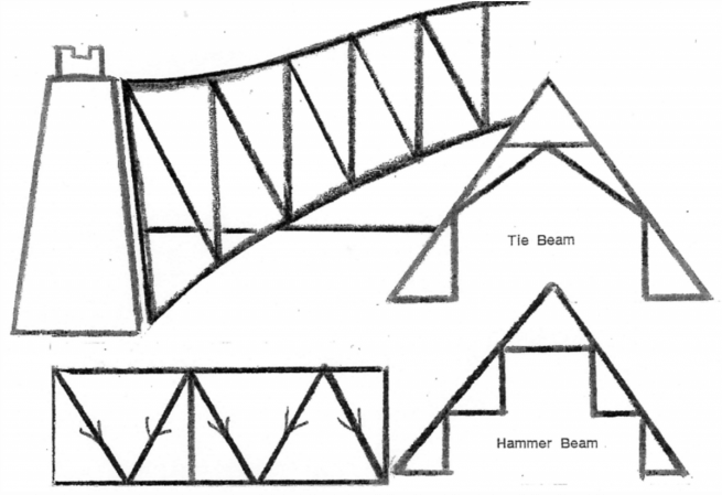 Wheels of Fire: 12th Grade Math in Architecture - The BEarth Institute