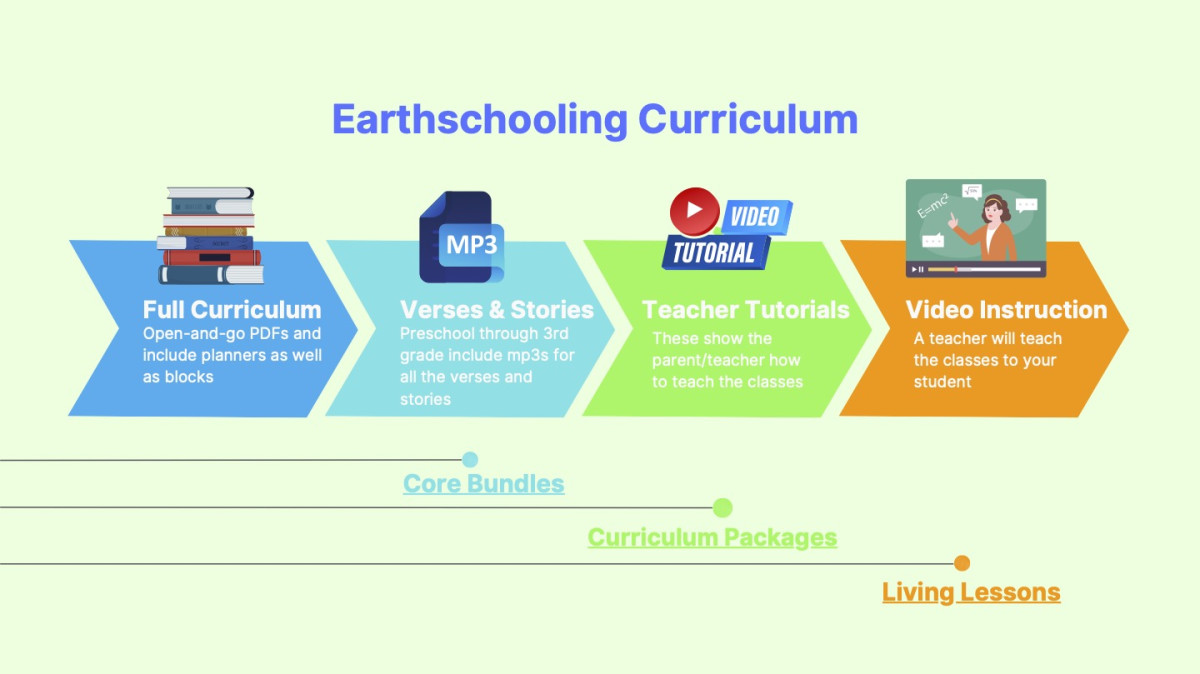 Quick Curriculum Purchase - The BEarth Institute